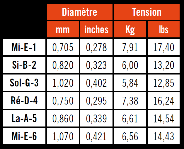 Martin Acoustic Guitar String Tension Chart at Charlotte Mcgowan blog